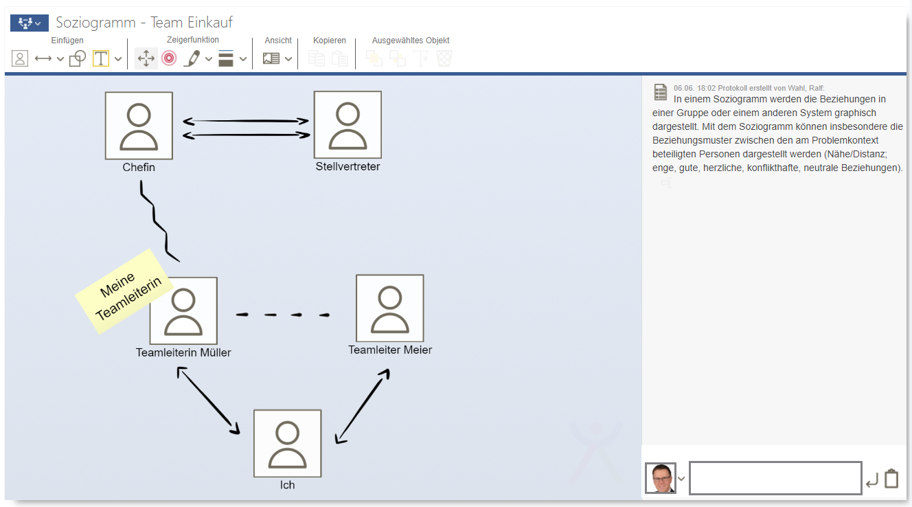 Format Konfliktmanagement – CAI®